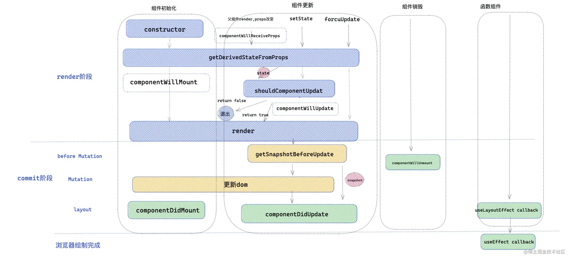 React 生命周期 | 前端那些事儿